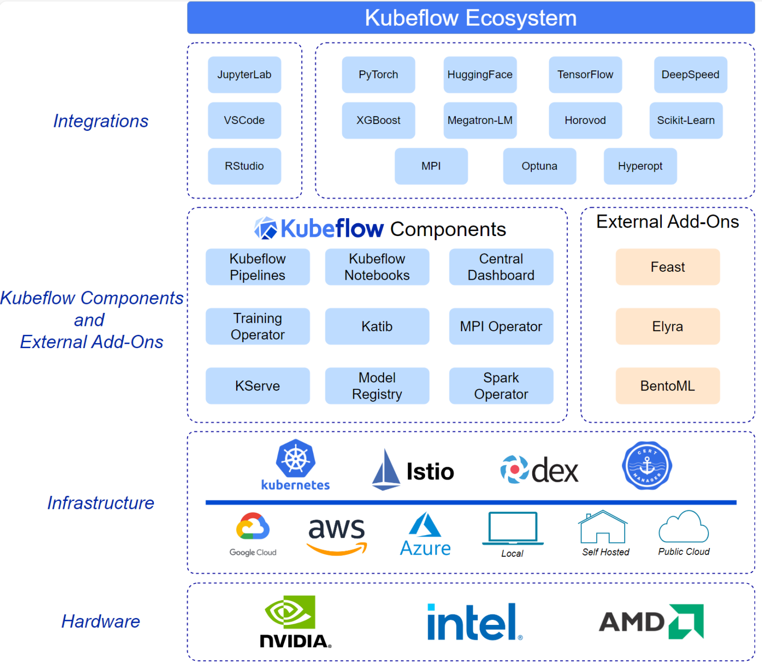机器学习工作流平台Kubeflow – 标点符