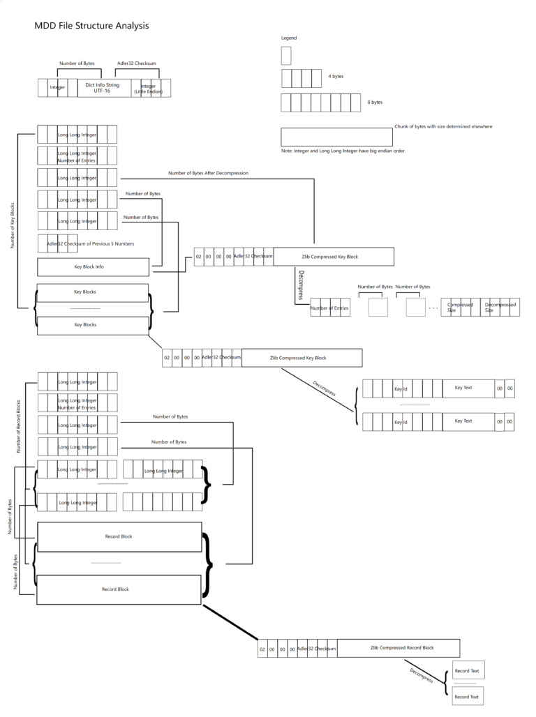 Python读写MDict词典文件 – 标点符