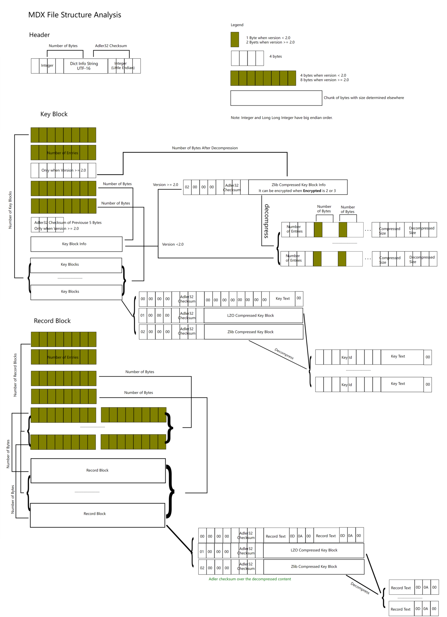 Python读写MDict词典文件 – 标点符