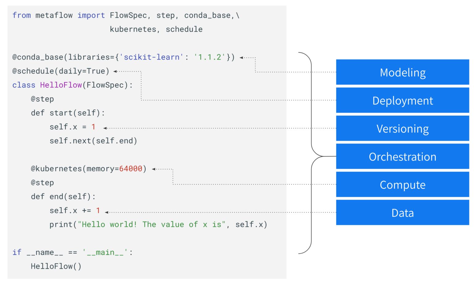 数据科学工作流框架Metaflow – 标点符