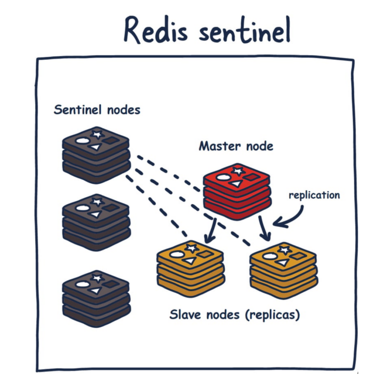 内存数据结构存储Redis – 标点符