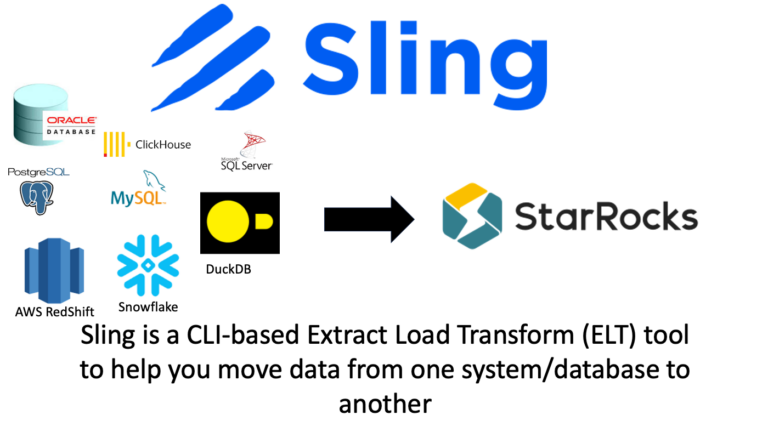 命令行数据迁移工具sling-cli – 标点符