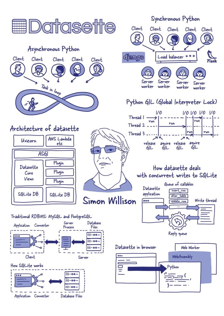 Python数据可视化工具Datasette – 标点符