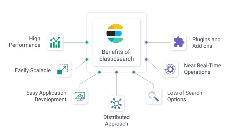 实时全文搜索工具Elasticsearch – 标点符