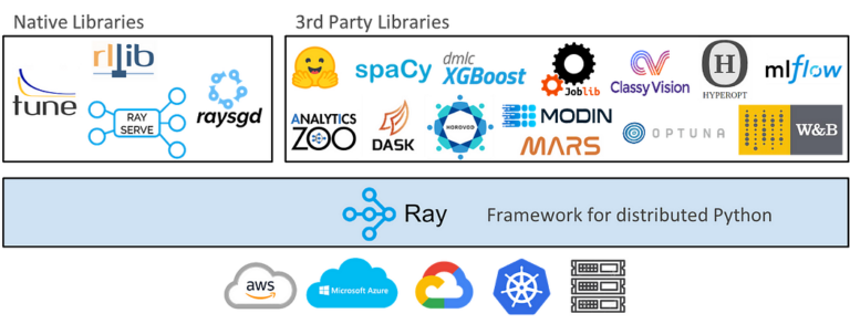 分布式计算框架Ray – 标点符