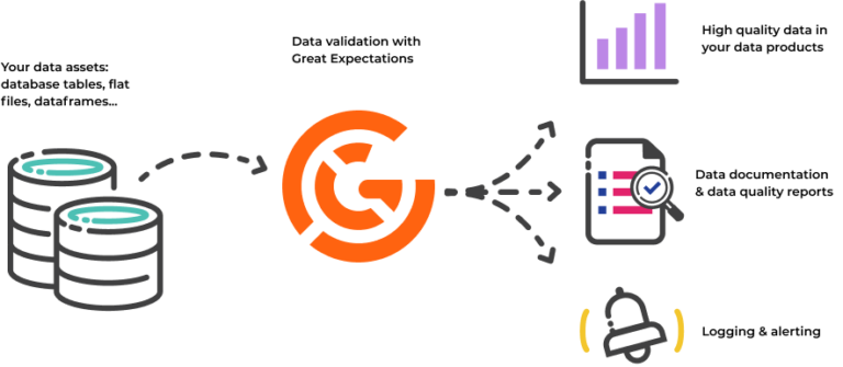 开源数据管理工具Great Expectations – 标点符