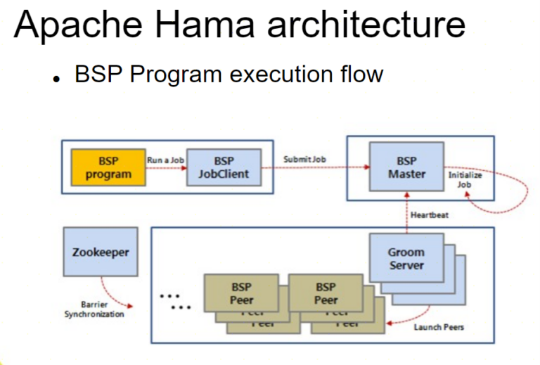 并行计算框架Apache Hama – 标点符
