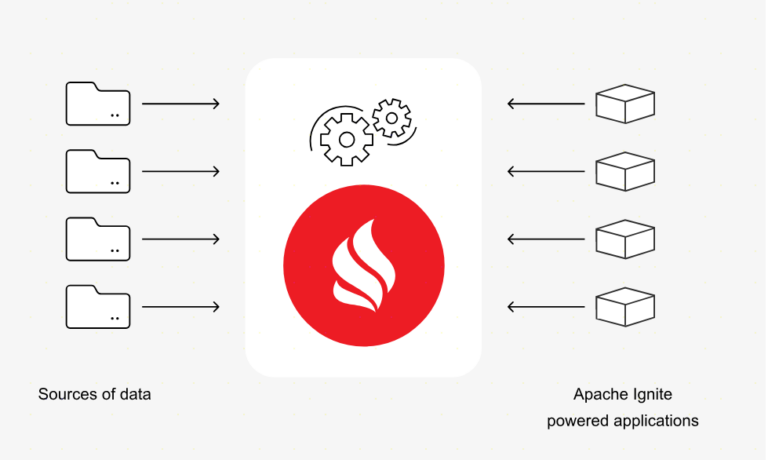 分布式内存计算平台Apache Ignite – 标点符 分布式内存计算平台Apache Ignite – 标点符