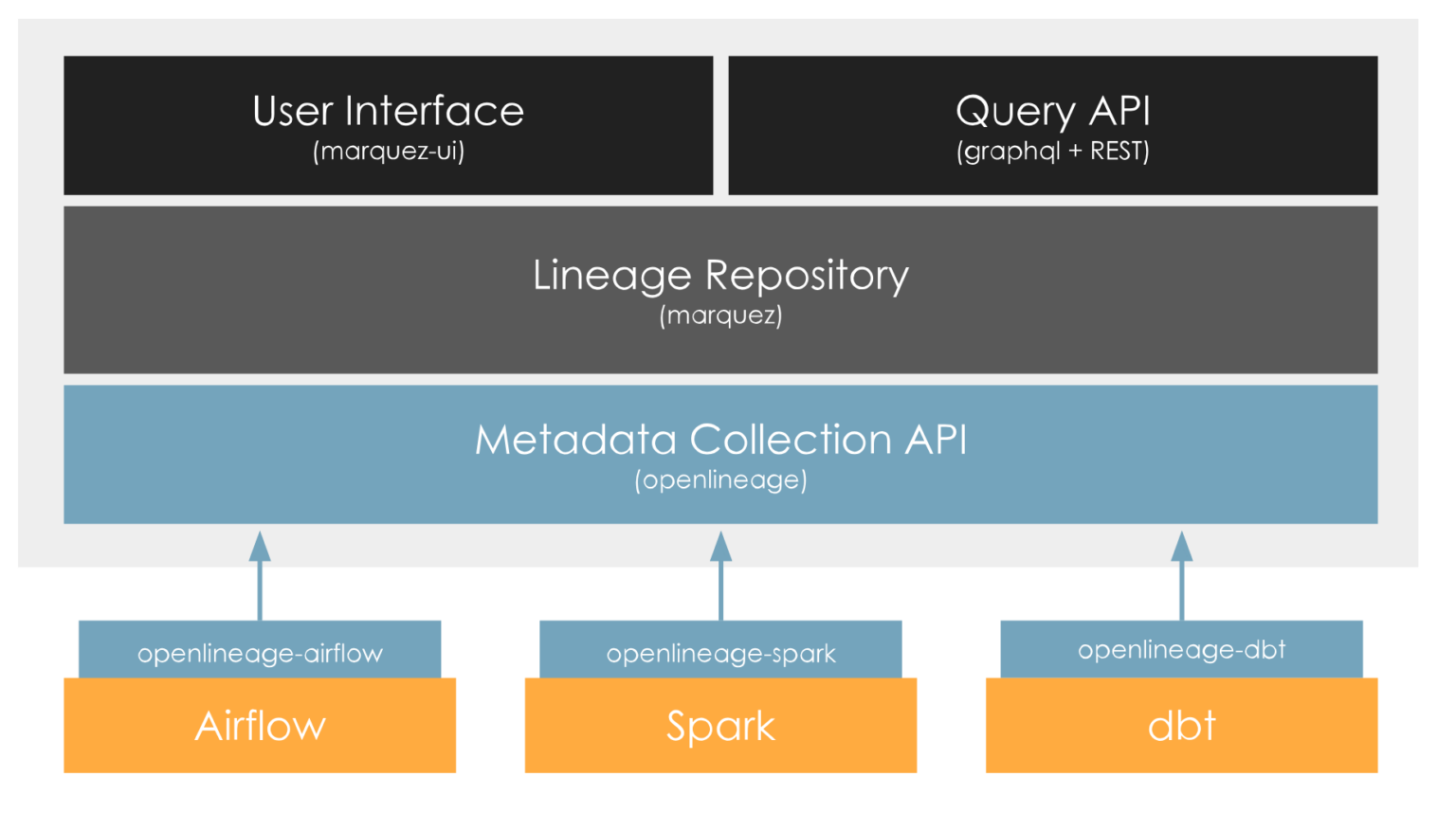 数据血缘追踪OpenLineage – 标点符