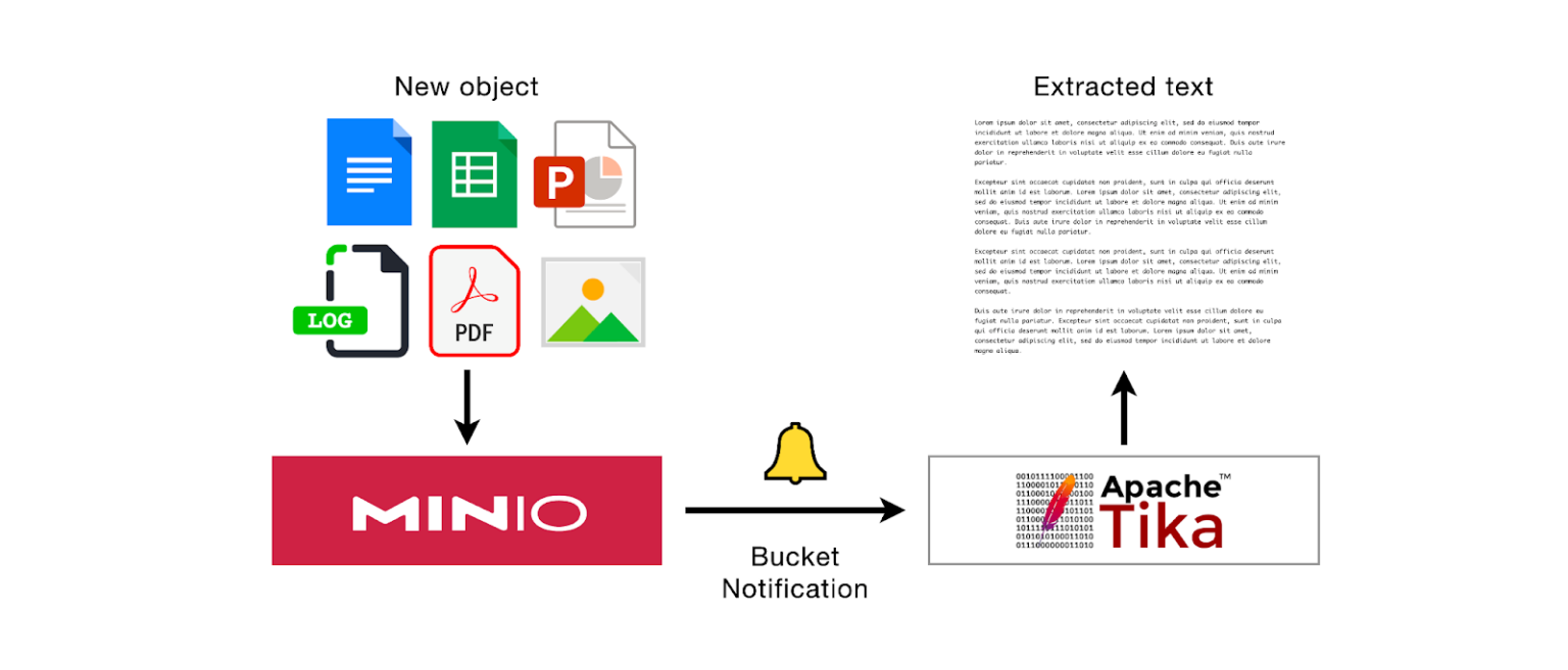 文档内容解析抽取工具Apache Tika – 标点符