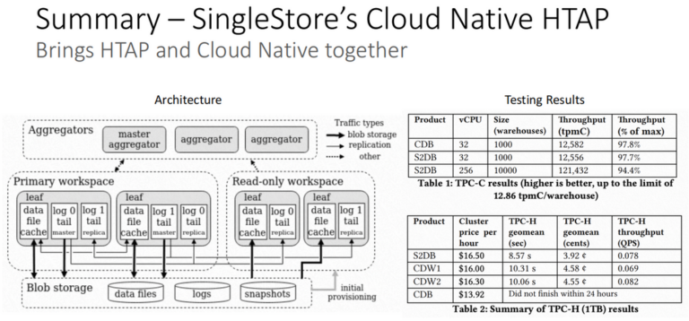 分布式 SQL 数据库SingleStore – 标点符