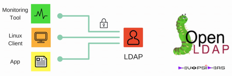 轻量级目录访问协议LDAP与OpenLDAP – 标点符