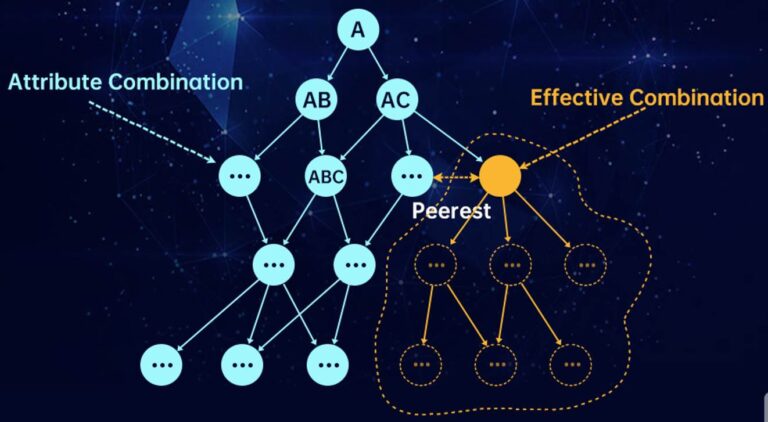 指标异常归因算法iDice – 标点符
