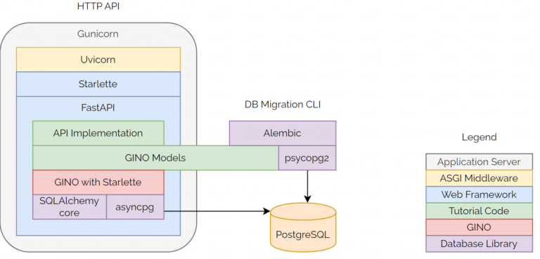FastAPI应用线上部署方案 – 标点符
