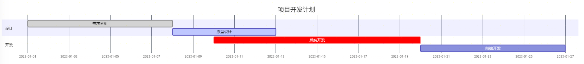 Mermaid流程图使用指南 – 标点符