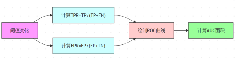 Python Markdown的解析与转换 标点符 