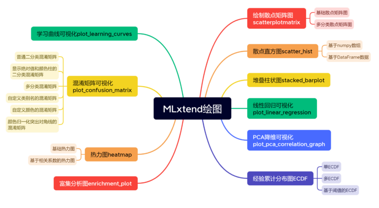 Python数据可视化之峰峦图 标点符 1998