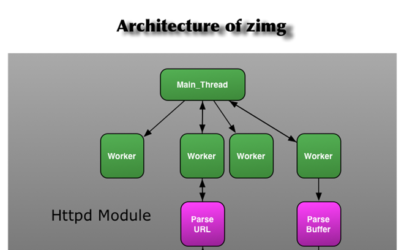 标点符 – 格物致知→知行合一